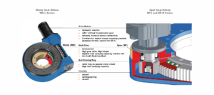 Slew Drives - Custom or Standard Design - IMO USA