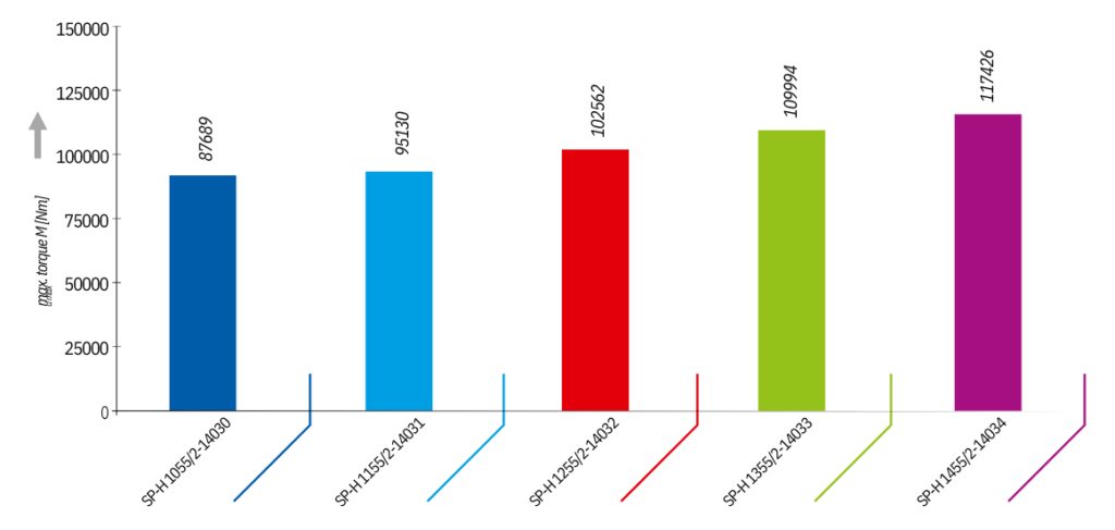 SP-H Open Solution - IMO USA Corp